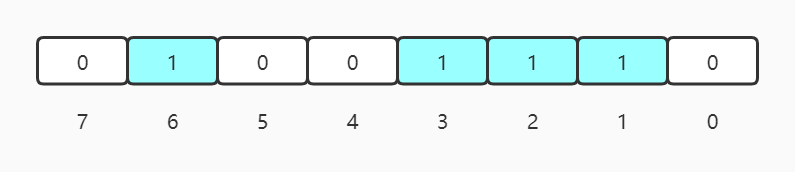 使用BitMap数据结构存储, 查找和排序大量数据 - 996 Worker's Blog