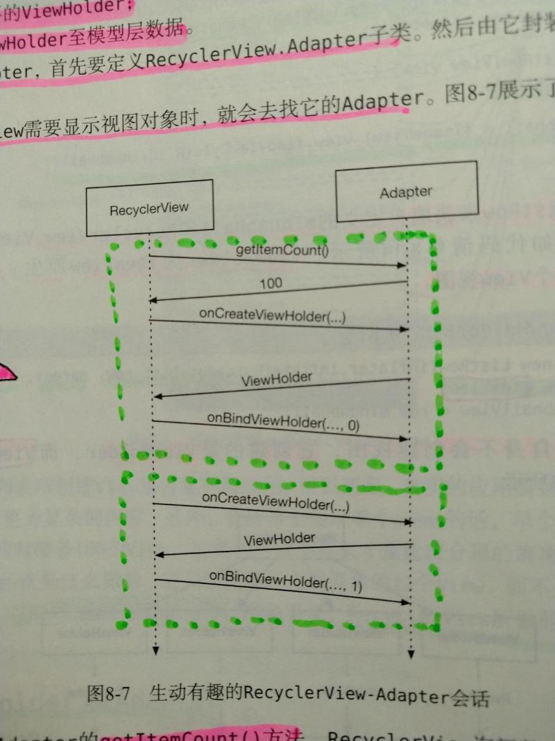 RecyclerView.ViewHolder、Adapter以及数据绑定 - 996 Worker's Blog
